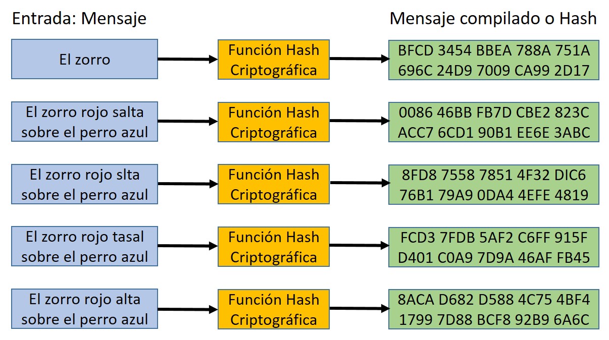 El Blog de Ricardo SB: Prevención de Pérdida de Datos (III ...