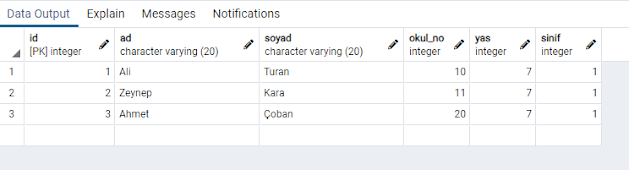 POSTGRESQL ONE TO MANY | Computer Dragon