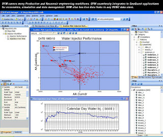 Ancón-Oil: OFM: Oil Field Manager