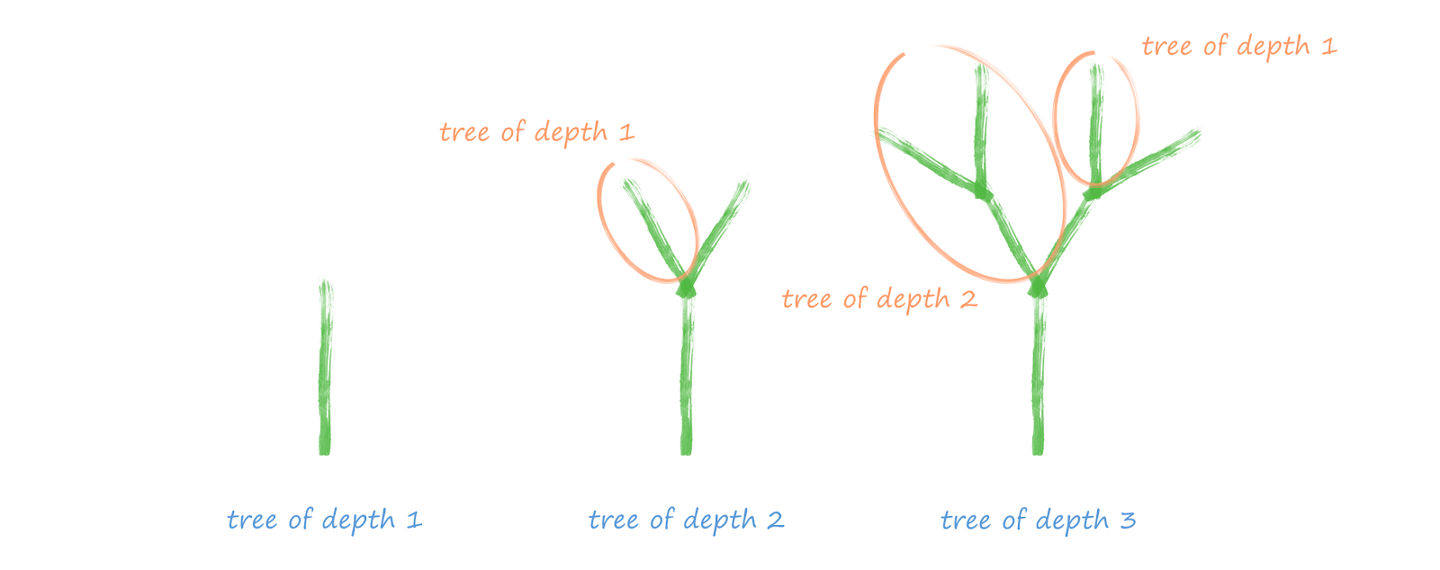 Algorithmic Art: Recursion for Beginners