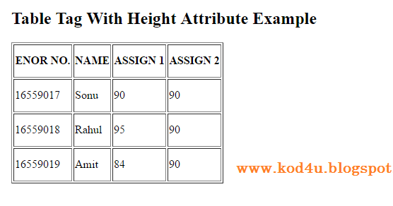 HTML Table Tag With Height Attribute Example HTML Table Tag With Height Attribute Example