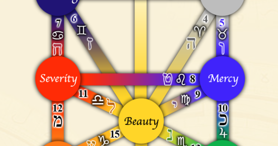 Spiritually Speaking: Pathways on the tree of Life