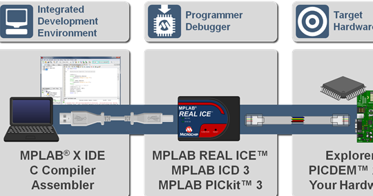 Quest for understanding the fundamentals of Linux Operating System and Embedded Systems ...