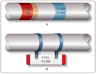 Aircraft Rigid Fluid Lines (Part 2) | Aircraft Systems