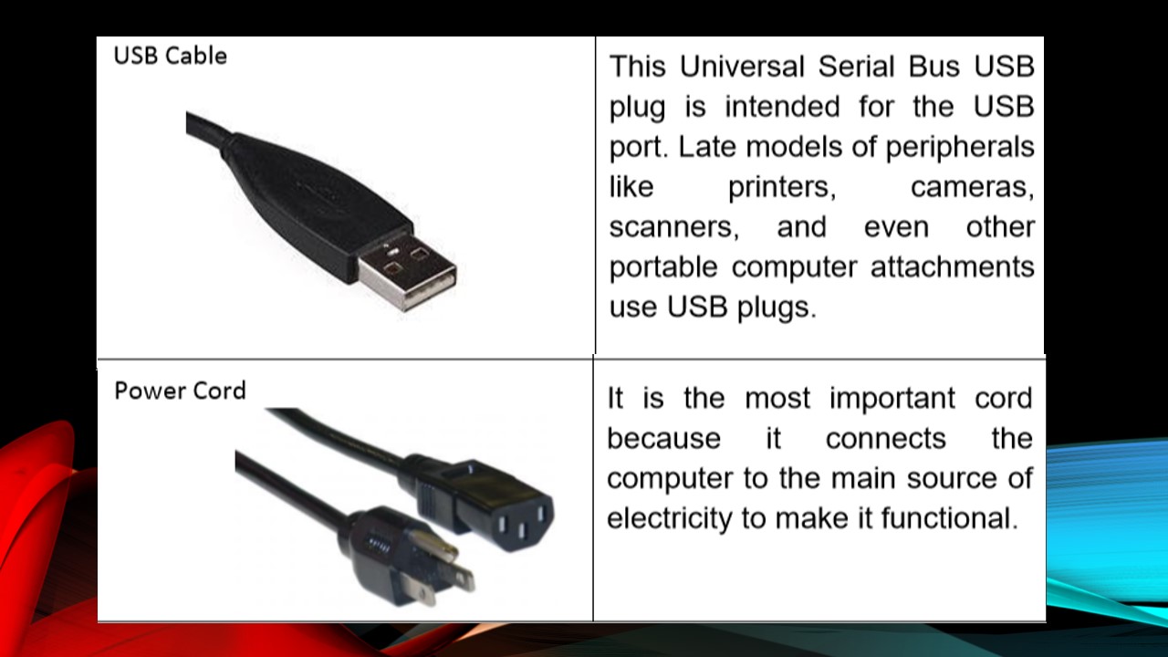 Types and Functions of PORTS and CABLES