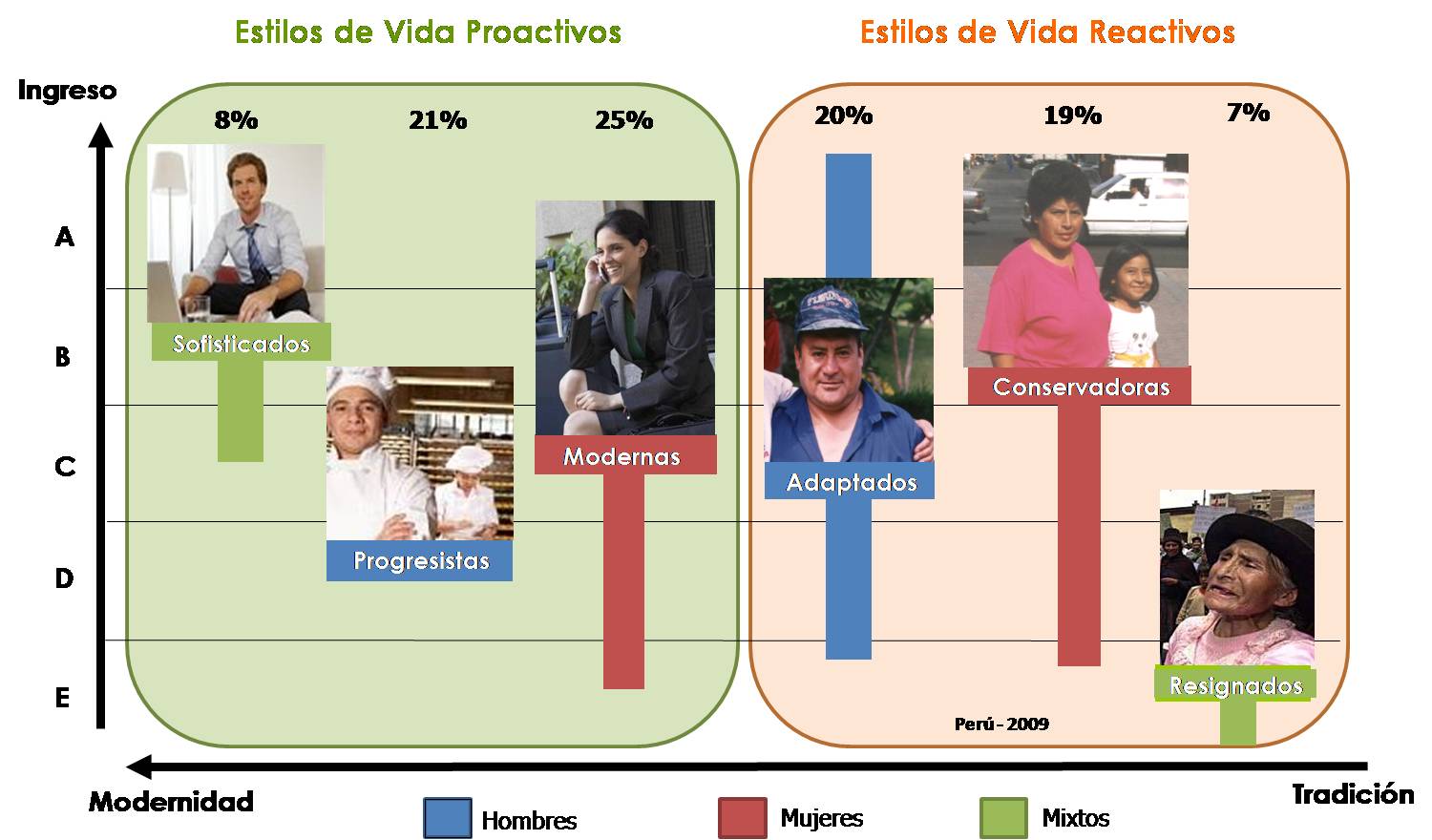 marketing...!!!: Estilos de Vida...!