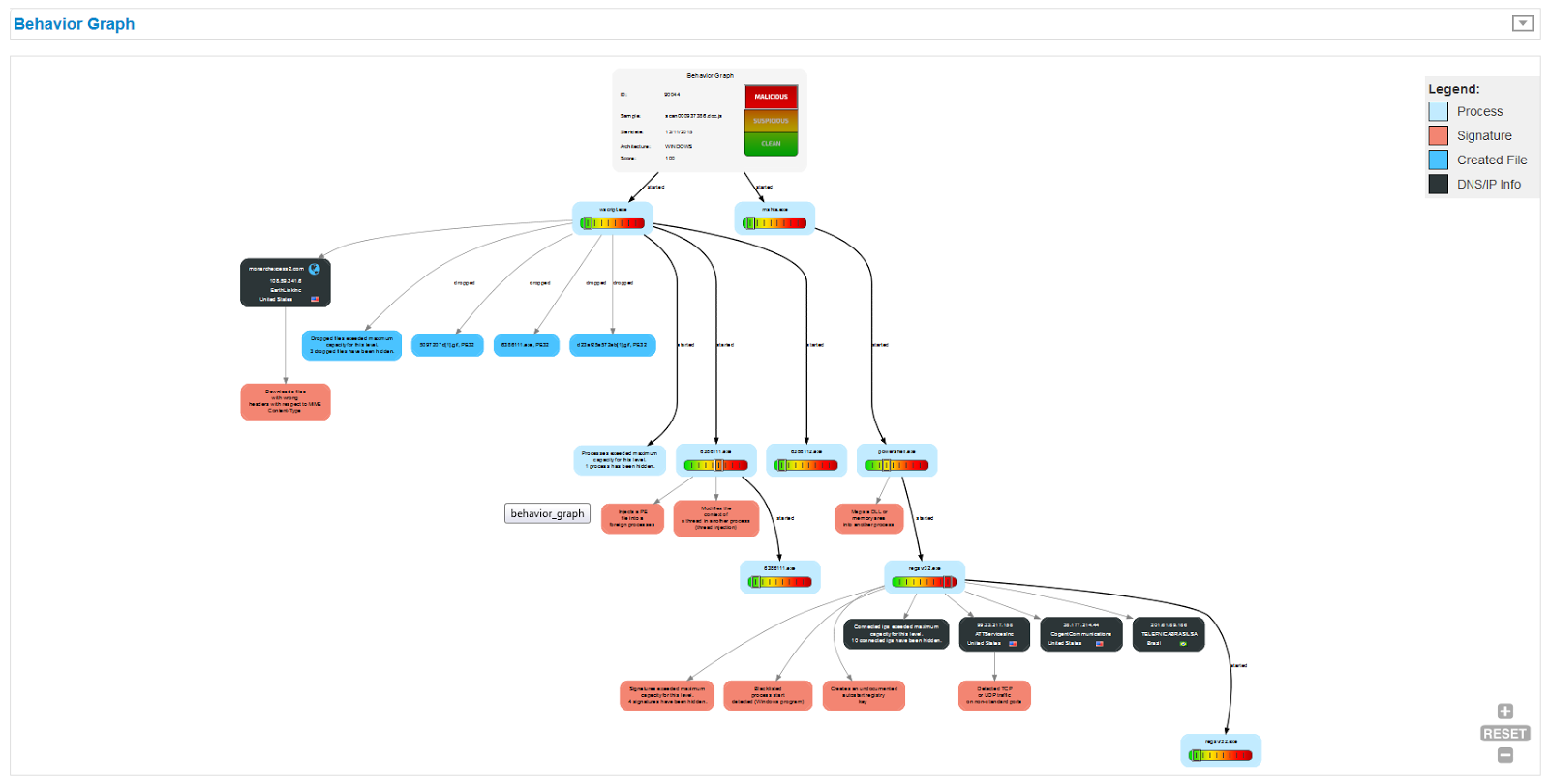 Deep Malware Analysis - Introducing Behavior Graphs in Joe Sandbox 13