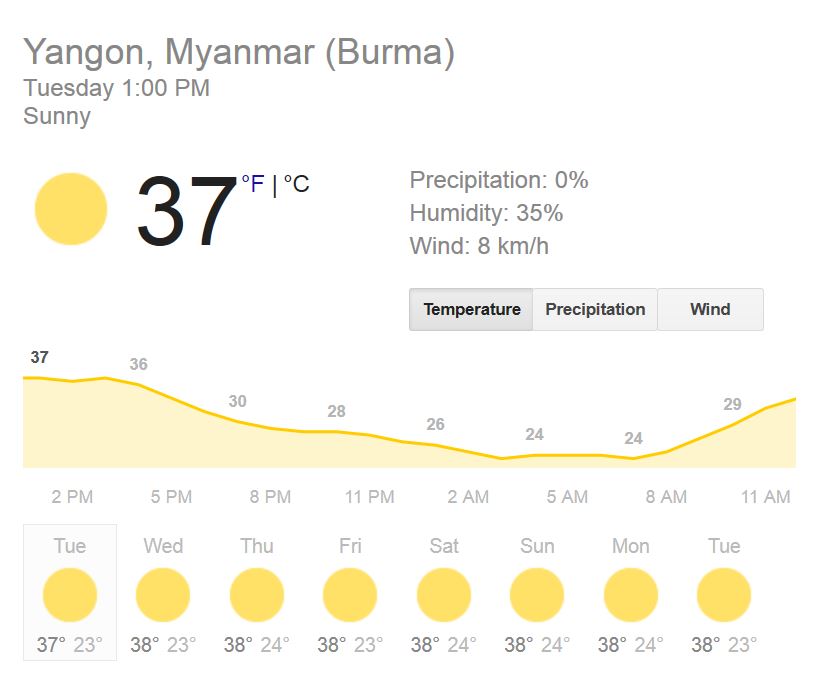My life in Myanmar: Hot!