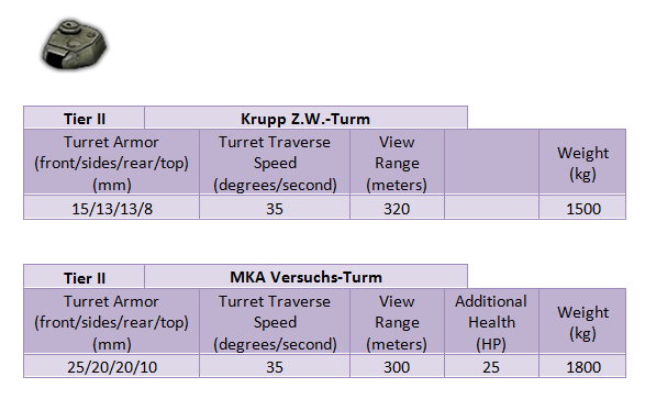 Off The Mark: Let's Take A Look: Mittlerer Kampfwagen fuer Ausland (MKA)