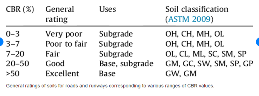 Acknowledging civil engineering: 2021