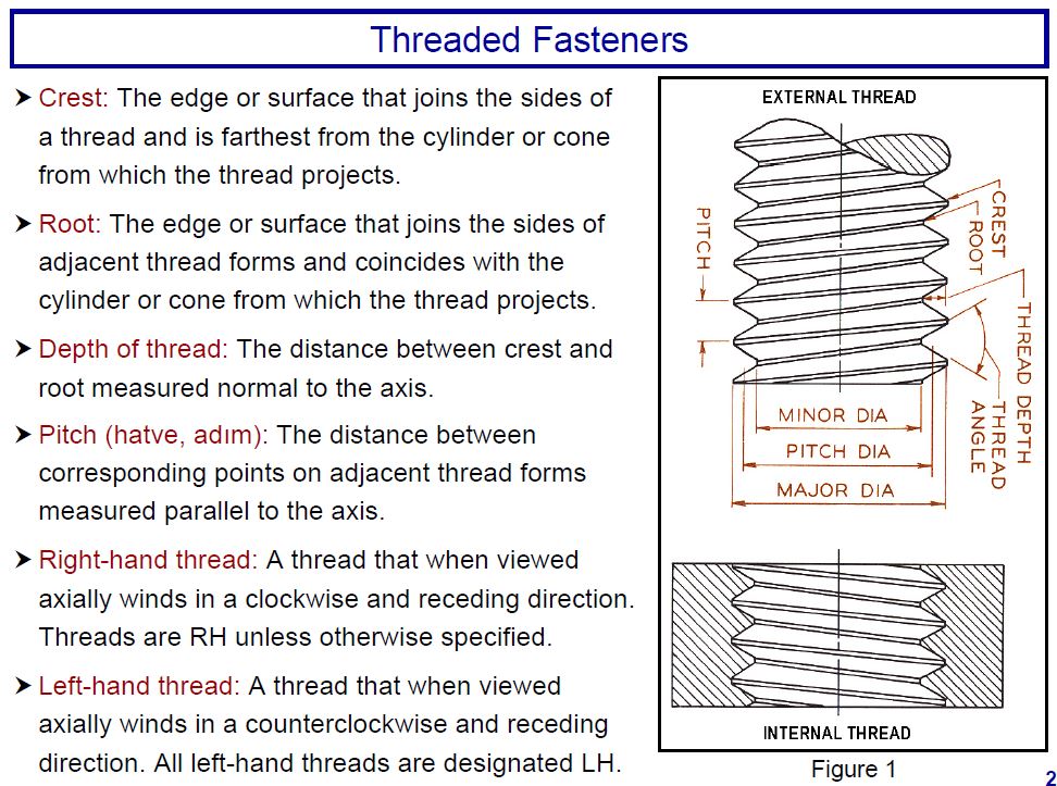Product Design Engineering: Threaded Fasteners - Screw Threads - Bolts ...