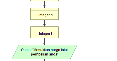 Tugas2 - Algoritma dan Pemrograman