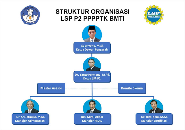 Sabtu, Desember 21, 2019 Posted by Data Base No Comments
