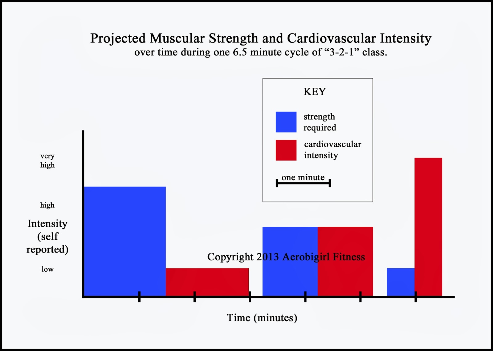 Insert witty title here :-): Focus on a Format: 3-2-1