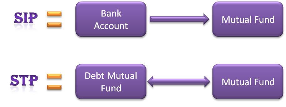 Insightopedia: Mutual Funds – The strategy for beginners…