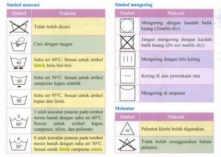 Nash Fesyen: Kenali Label Jagaan Tekstil Antarabangsa