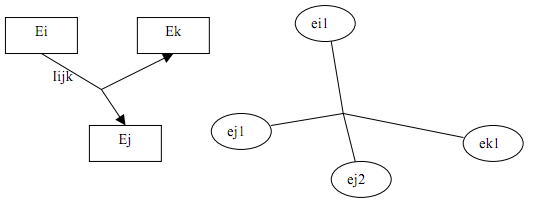 Guia Basica de Bases de Datos: Modelo de Base de Datos de Red