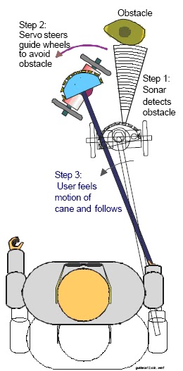 Medical Devices: Competing Technology Search and Reverse Engineering