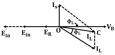 Load Sharing by Two Alternators in Parallel Operation