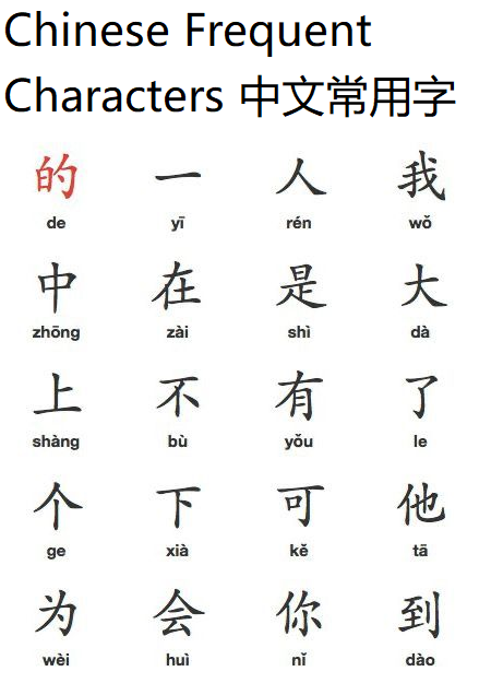 China Grammar: Chinese Frequent Characters 中文常用字
