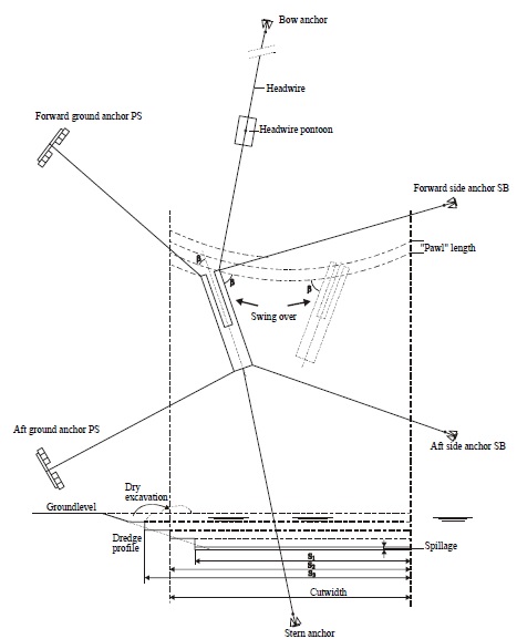 GEOTECHNICAL ENGINEERING & BLASTING: MECHANICAL DREDGERS: THE BUCKET ...