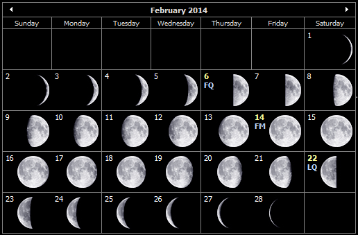Astarte Moon Inspirations a life closer to nature's rhythms : Moon ...