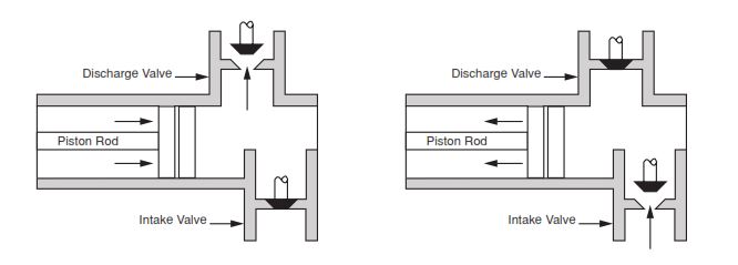 MUD PUMP OUTPUT CALCULATIONS & FORMULA WITH ONLINE CALCULATOR ...