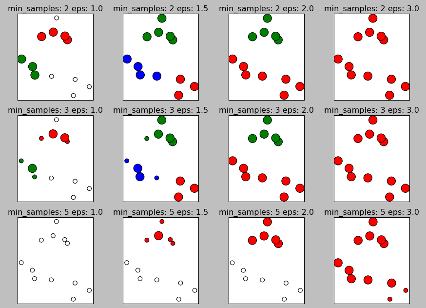 程式扎記: [ Intro2ML ] Ch3. Unsupervised Learning and Preprocessing ...