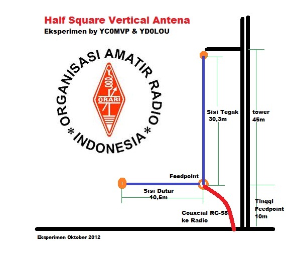 Half Square 40m Vertical Antena