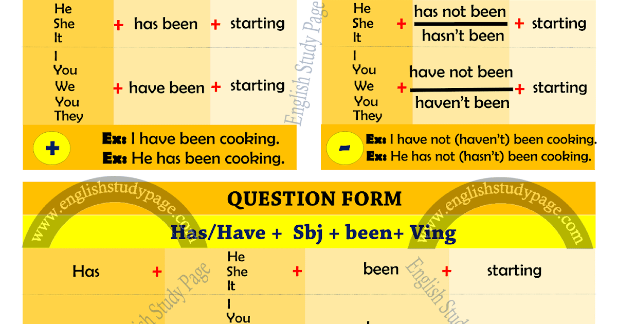 Ingles V: Present perfec continuo