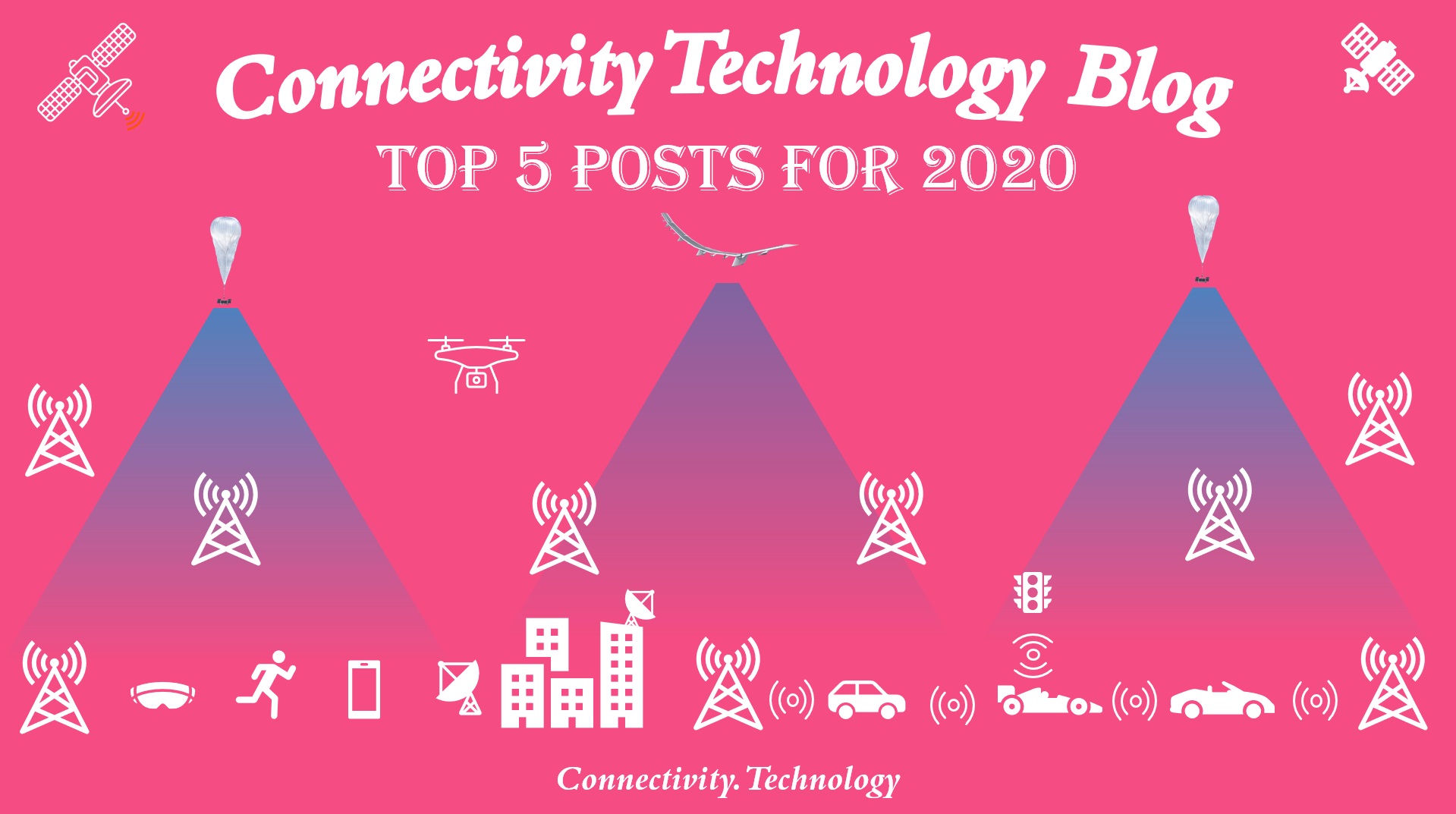 Top 5 Posts for 2020