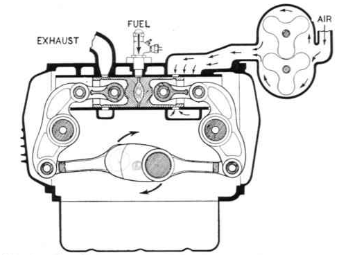 Motor Rootes | Mecánica de autos