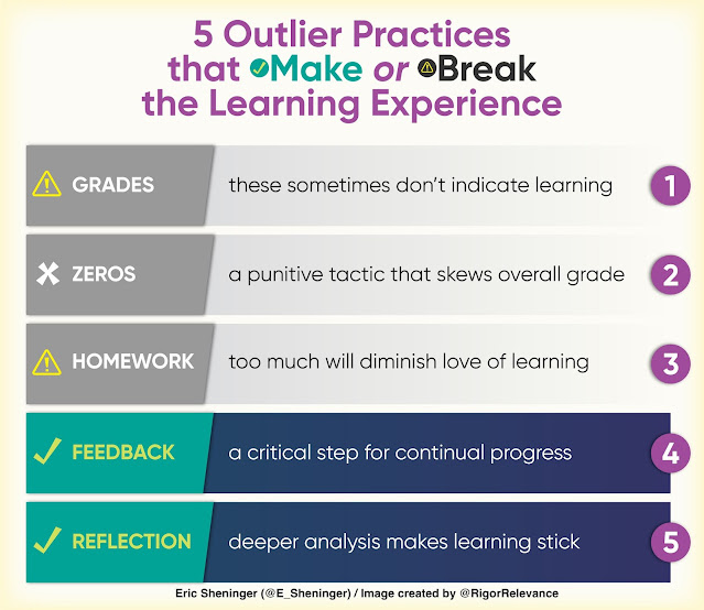 A Principal's Reflections: Outlier Practices Make or Break the Learning ...