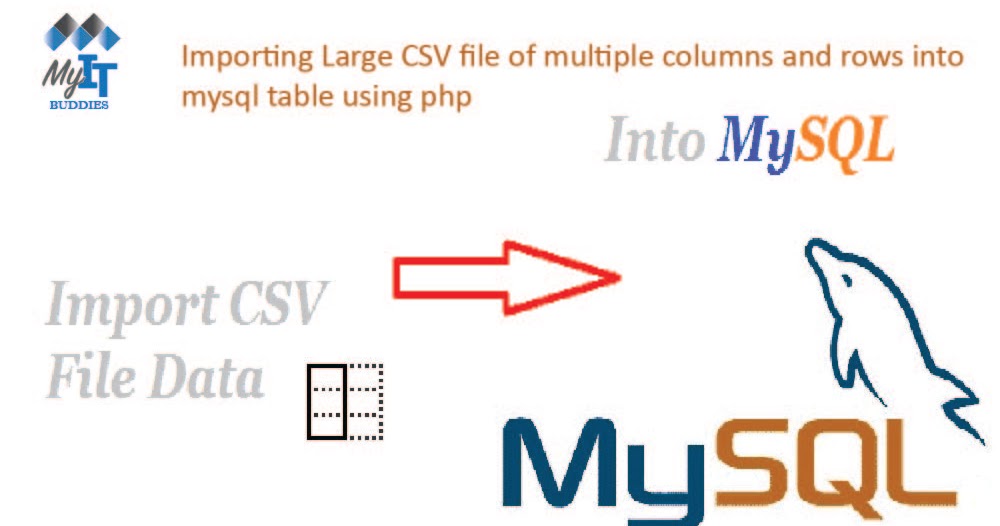 Importing Large CSV File Of Multiple Columns And Rows Into Mysql Table Importing Large CSV File Of Multiple Columns And Rows Into Mysql Table