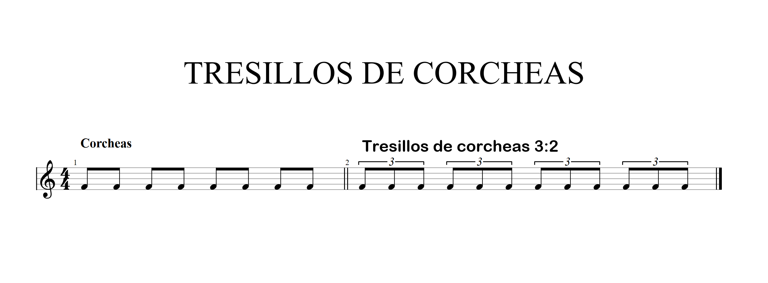 AULA MUSICAL- Como dividir tiempos (parte 1)