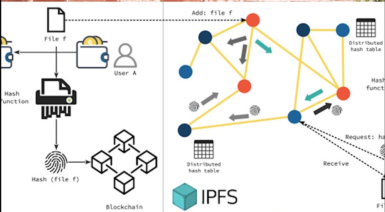 IPFS Internet Protocol in Brave Browser - All About Technology