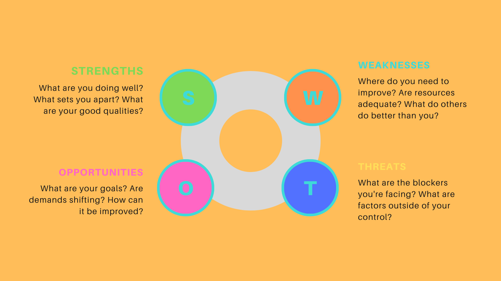 SWOT Analysis - Retail n u