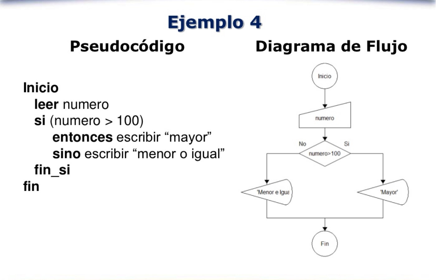 PrograMession y mas!: Estructuras de Control Secuencial y de Decision