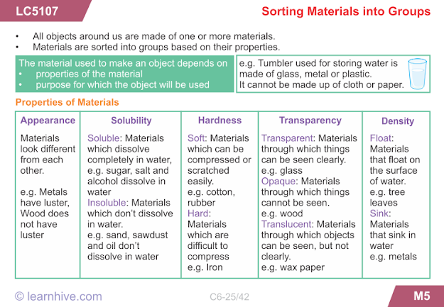 GRADE 6 SCIENCE CH-4 GROUPING OF MATERIALS-QUESTION BANK