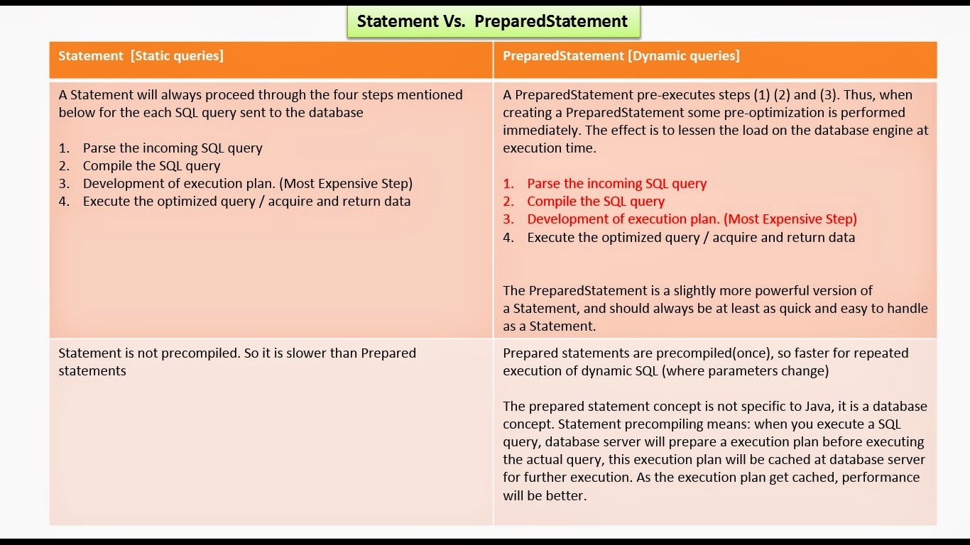 Java Ee Jdbc Statement Vs Preparedstatement