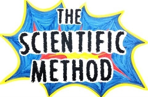 The Scientific Method (Definition, Purpose, Steps) - Biology Read