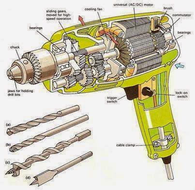 Mechanical Engineering: Internals of a drill Machine