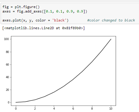 Data Science & Machine Learning - 6.4 Matplotlib Plots Customization ...