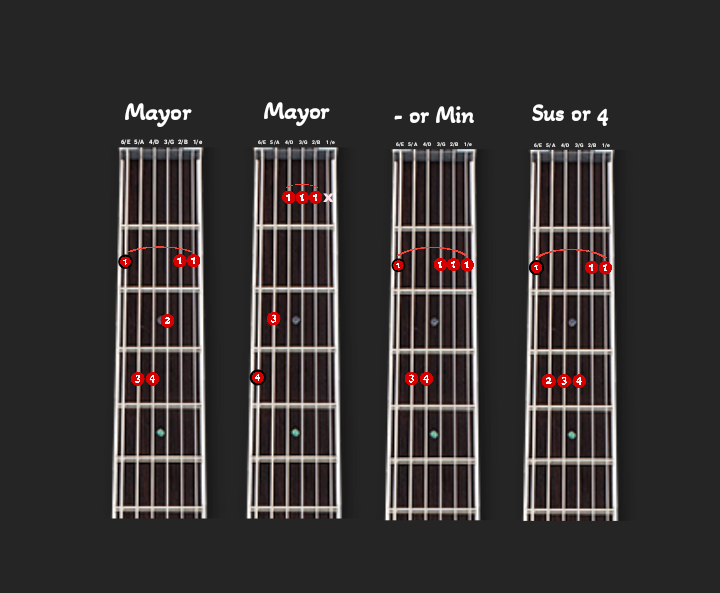 Bentuk Akord Batang 6 Senar - Chord Gitar Dan Piano Lengkap