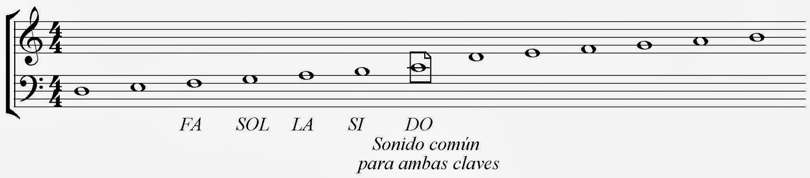 Bitarte Doi: LA CLAVE DE FA EN CUARTA LÍNEA