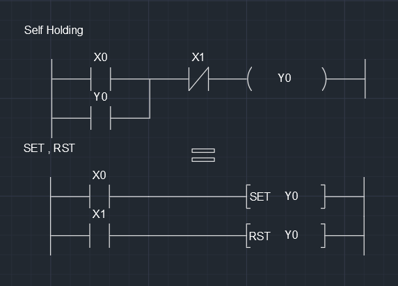คำสั่ง SET , RST คำสั่งทำงานคล้าย Self Holding