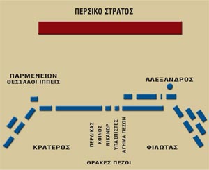 Σελίδες Ιστορίας και Επιστήμης: Μέγας Αλέξανδρος: ο άντρας πέρα από τον ...