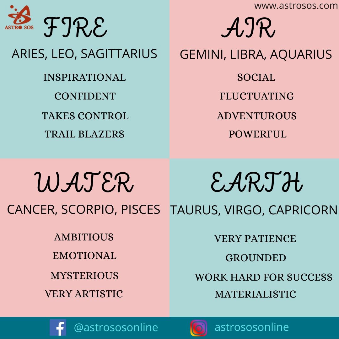 Astro sos: TODAY HOROSCOPE 15TH APRIL 2020!