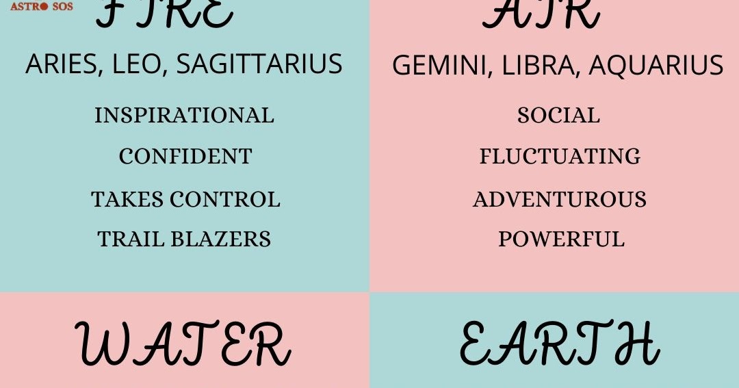 Astro sos: TODAY HOROSCOPE 15TH APRIL 2020!