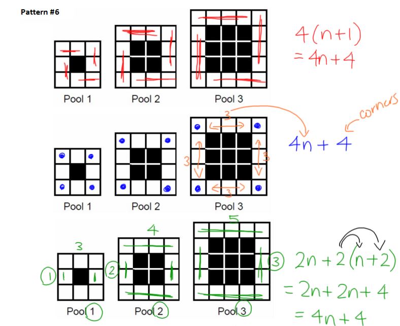 M^3 (Making Math Meaningful): MPM2D - Day 4: Visual Patterns...going ...